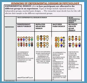 experimental-DESIGNS — RESEARCH METHODS | Enhance Your Research Skills ...