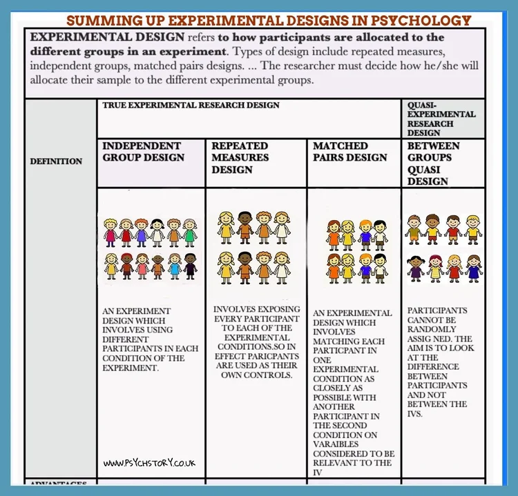 experimental-DESIGNS — RESEARCH METHODS — PSYCHSTORY
