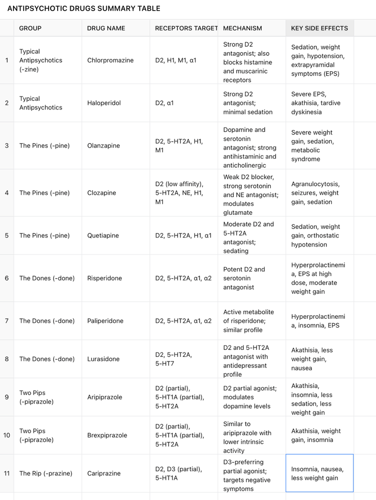 TYPICAL AND ATYPICAL ANTIPSYCHOTICS — SCHIZOPHRENIA | Learn More About ...