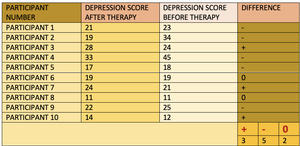 THE SIGN TEST — RESEARCH METHODS: Data analysis, descriptive statistics ...