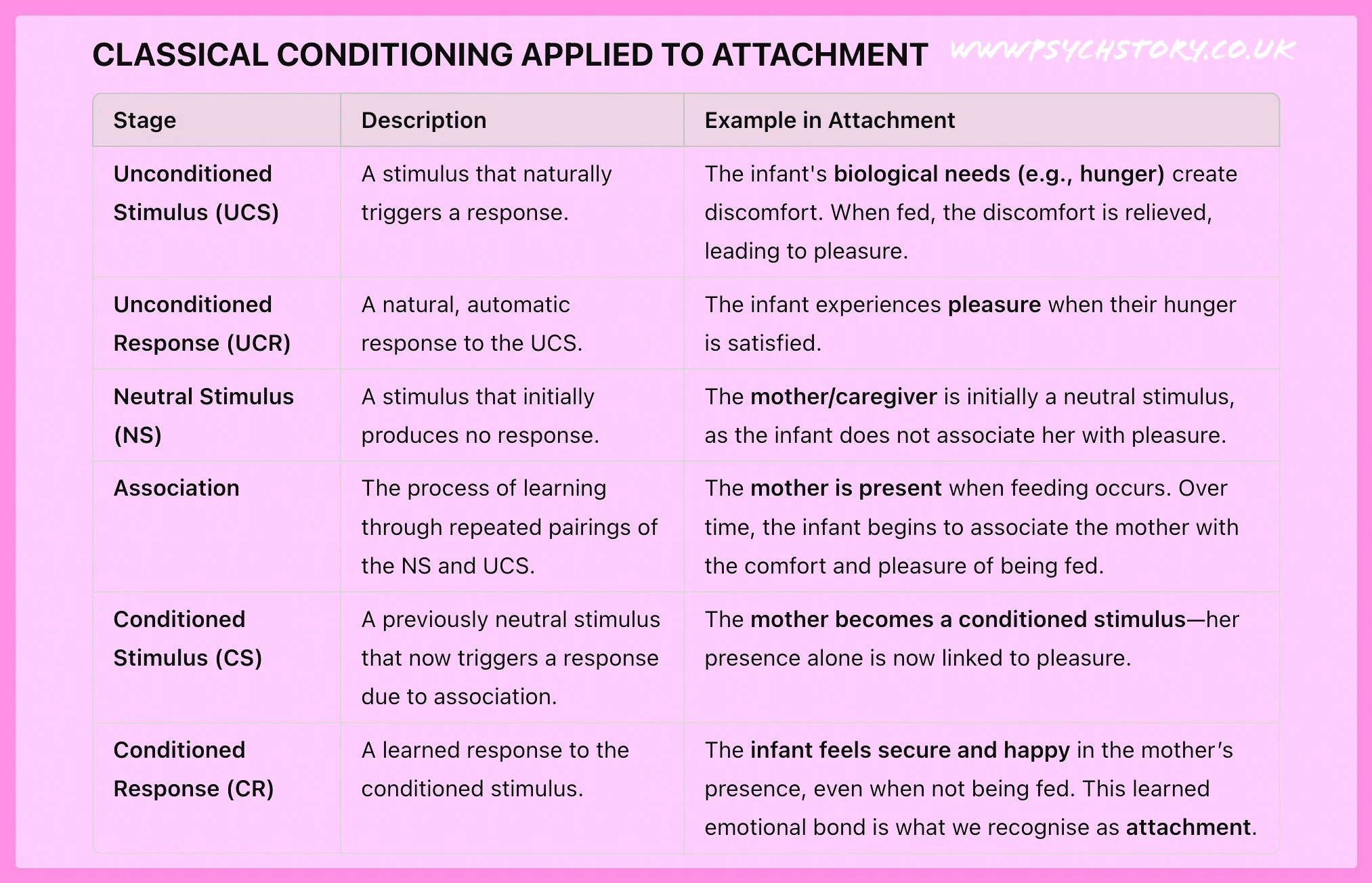 LEARNING THEORY EXPLANATION OF ATTACHMENT — DEVELOPMENTAL PSYCHOLOGY ...