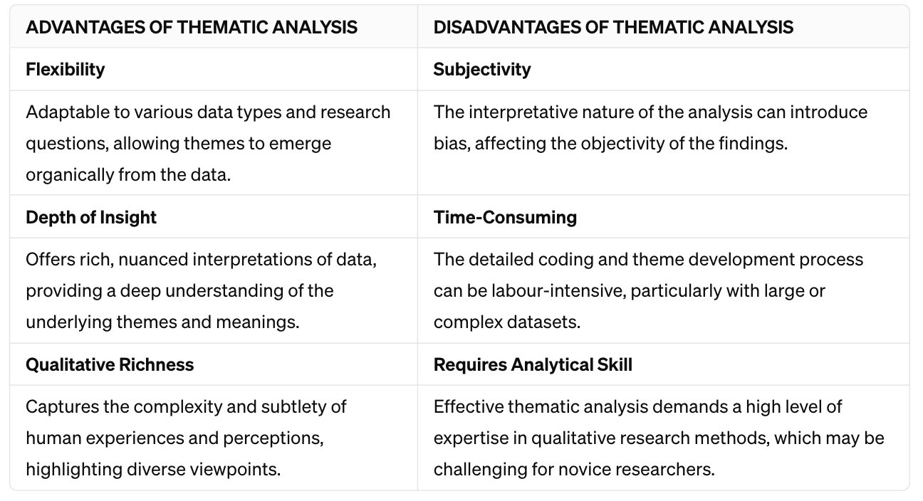CONTENT AND THEMATIC ANALYSIS — RESEARCH METHODS | Enhance Your ...
