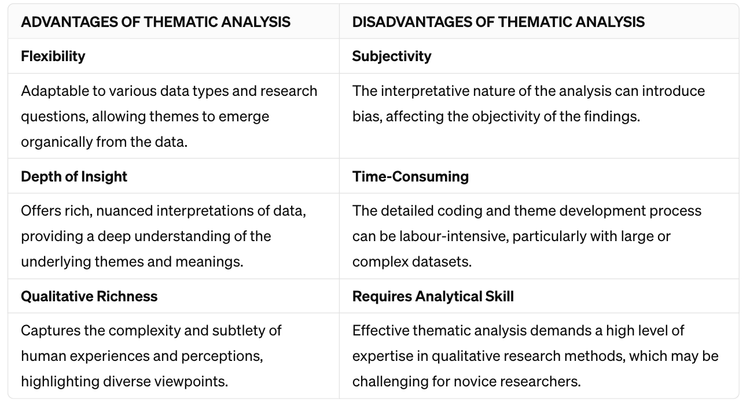 CONTENT AND THEMATIC ANALYSIS — RESEARCH METHODS | Enhance Your ...
