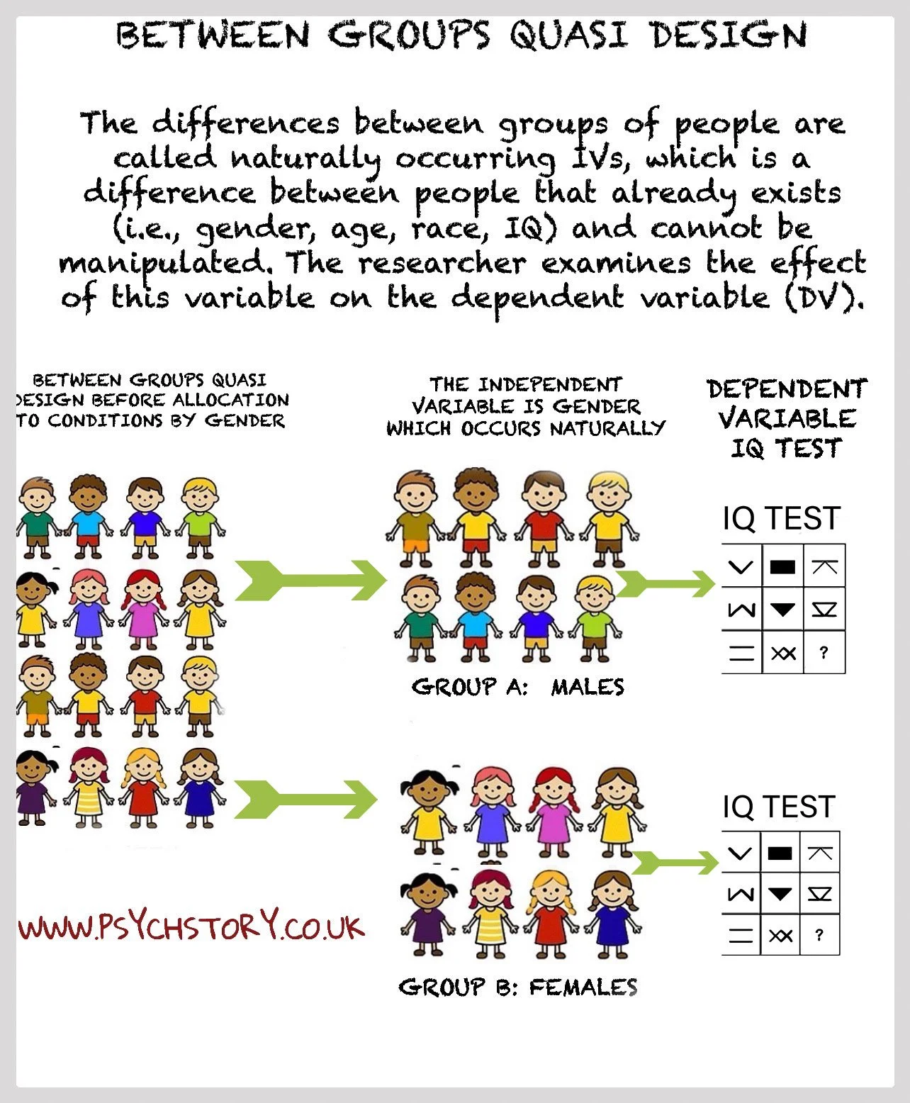 experimental-DESIGNS — RESEARCH METHODS | Enhance Your Research Skills ...