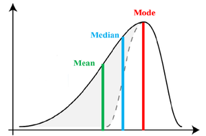 DESCRIPTIVE STATISTICS IN PSYCHOLOGY — RESEARCH METHODS: Data analysis ...