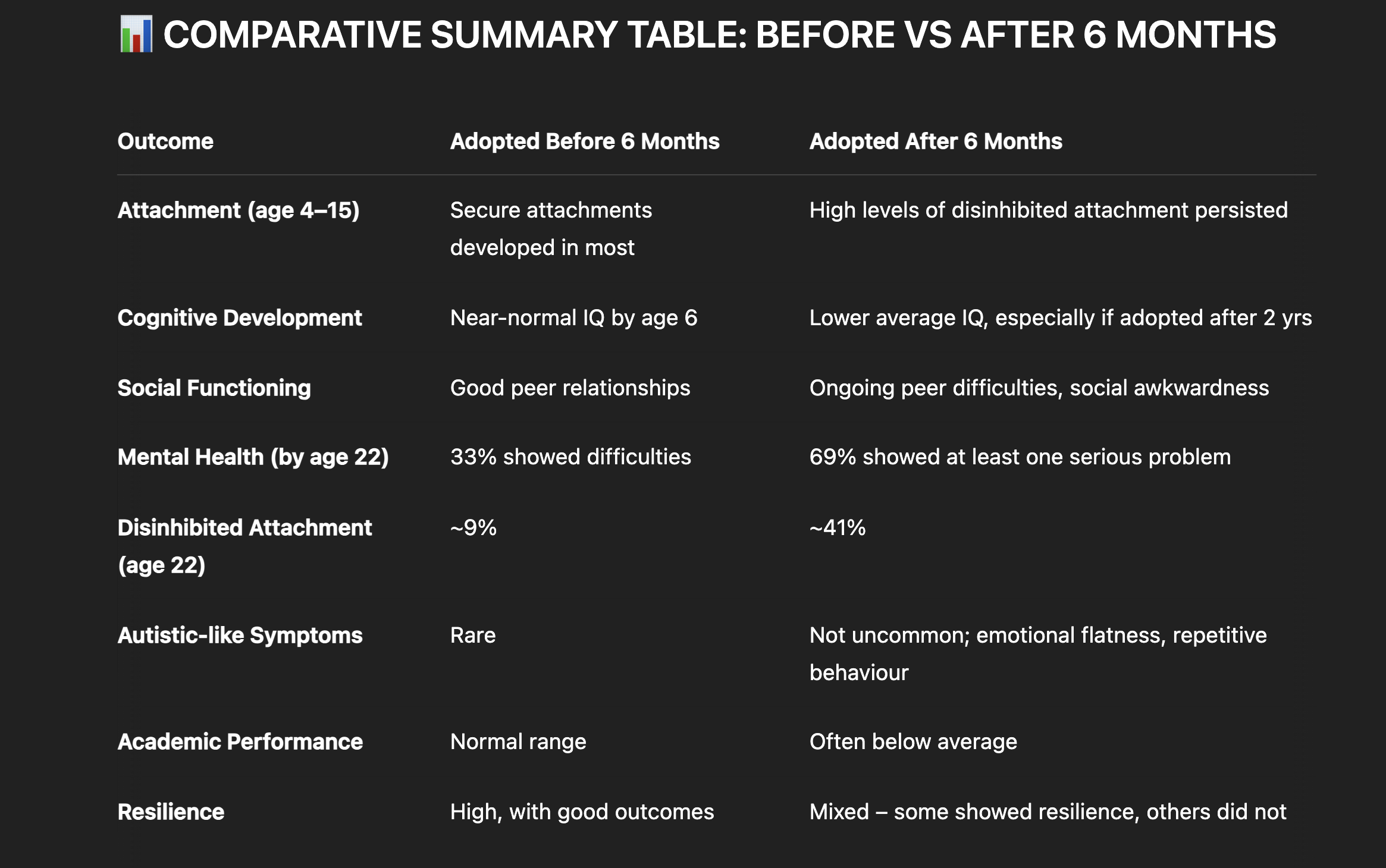 ROMANIAN ORPHAN STUDIES — DEVELOPMENTAL PSYCHOLOGY | Discover ...
