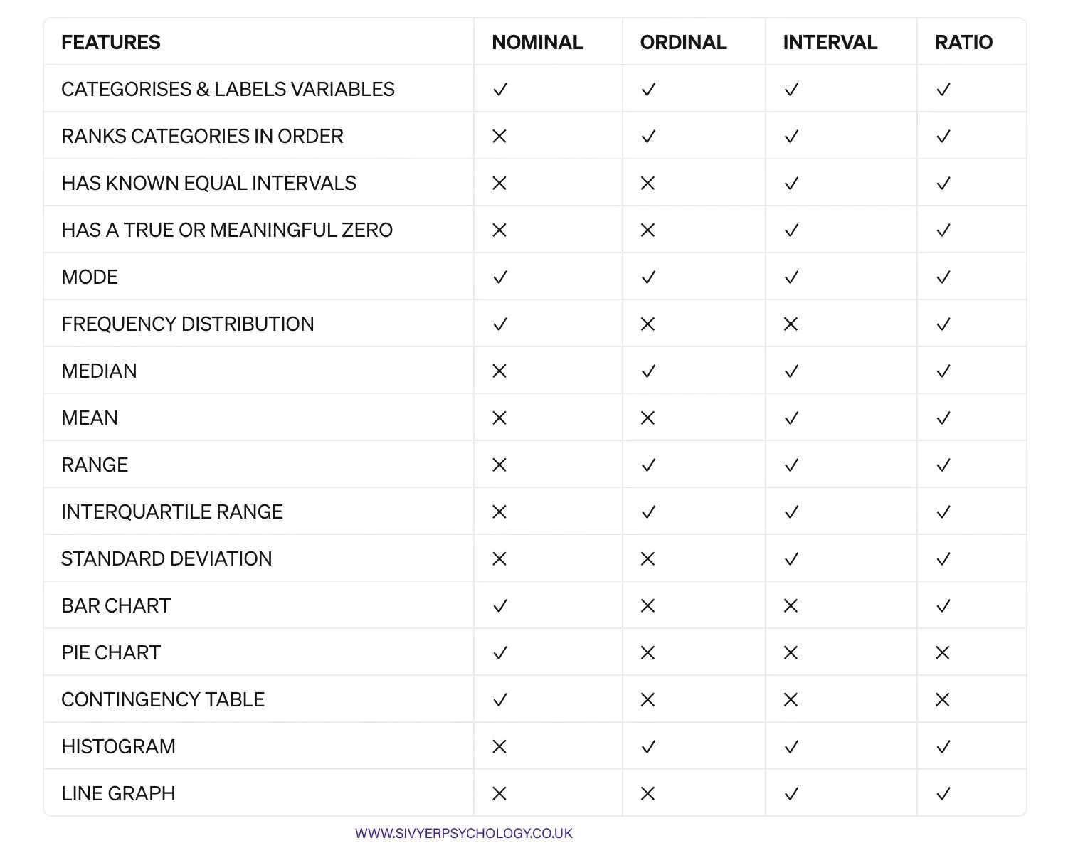 LEVELS OF MEASUREMENT — RESEARCH METHODS: Data analysis, descriptive ...