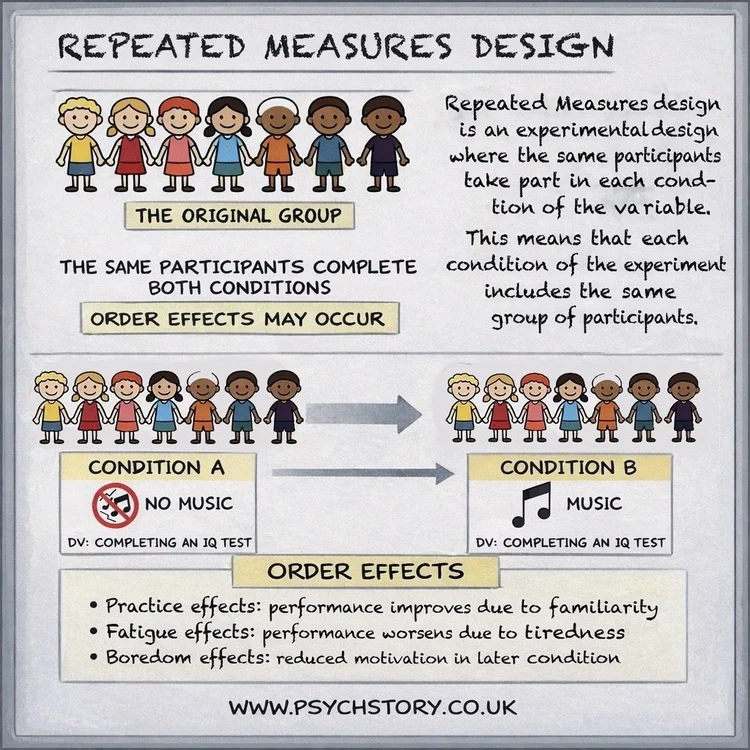 experimental-DESIGNS — RESEARCH METHODS | Enhance Your Research Skills ...