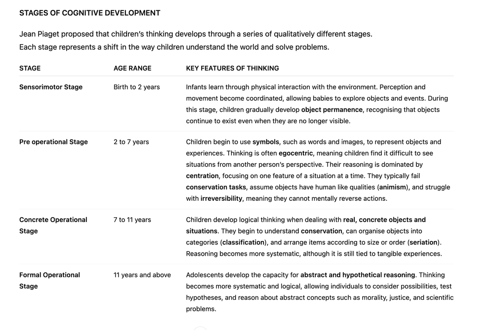 PIAGET’S STAGES OF INTELLECTUAL DEVELOPMENT — COGNITION AND THINKING ...