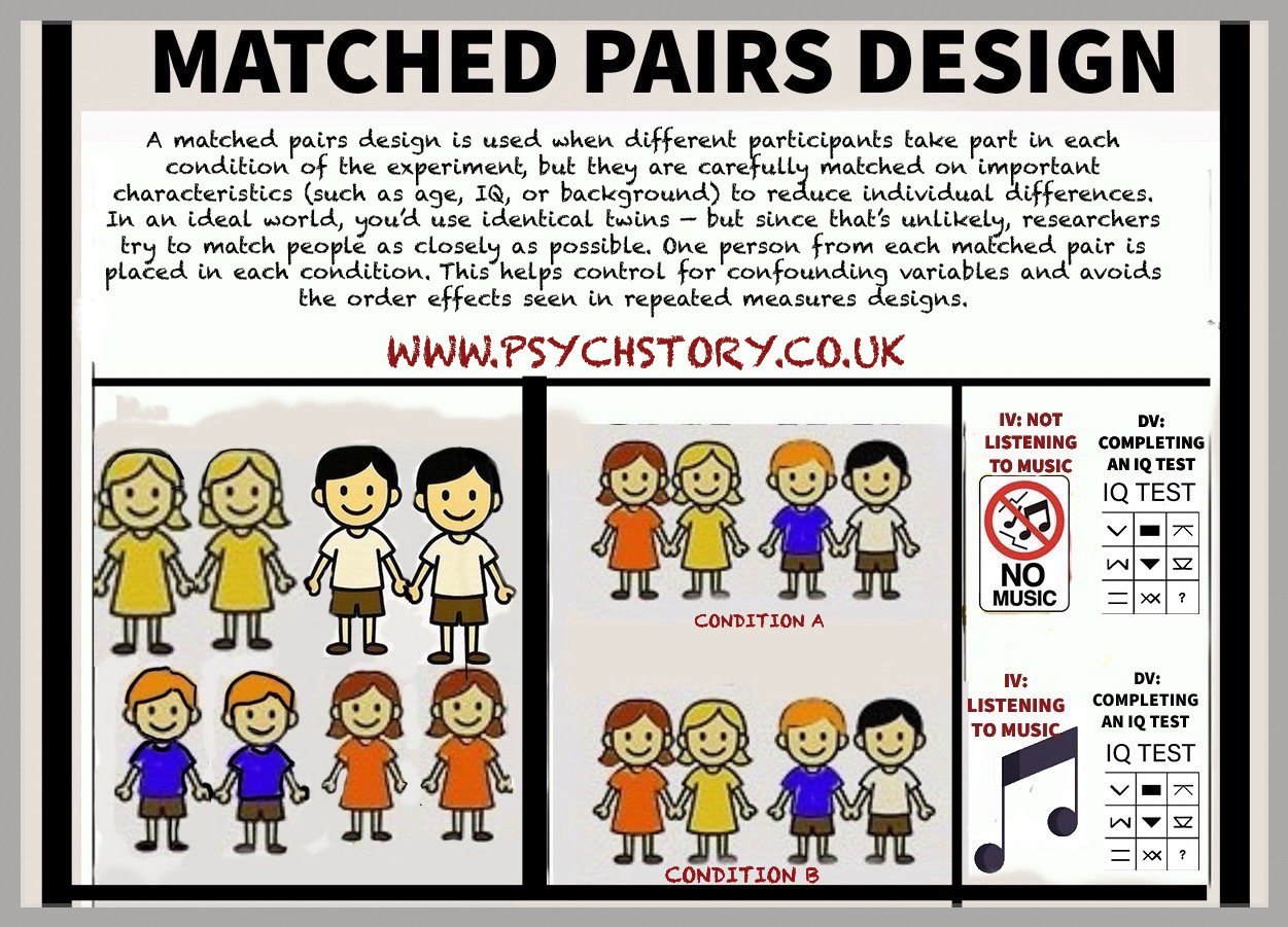 experimental-DESIGNS — RESEARCH METHODS | Enhance Your Research Skills ...