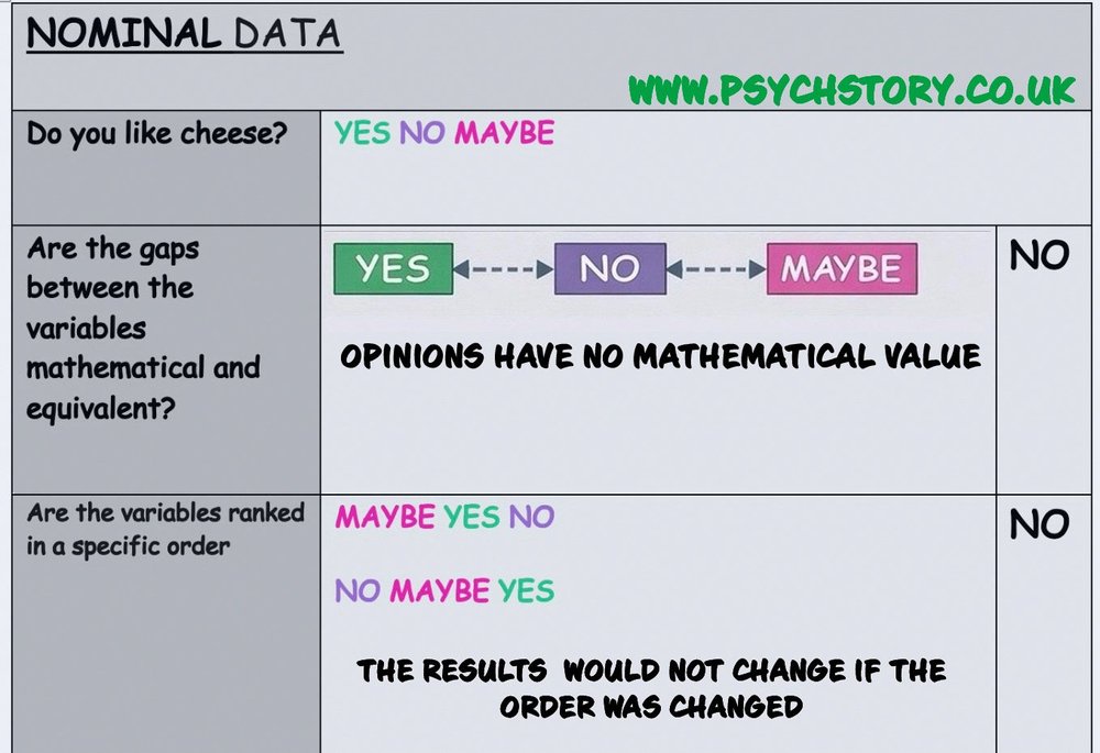 LEVELS OF MEASUREMENT — RESEARCH METHODS: Data analysis, descriptive ...