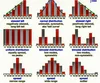 DESCRIPTIVE STATISTICS IN PSYCHOLOGY — SIVYER PSYCHOLOGY