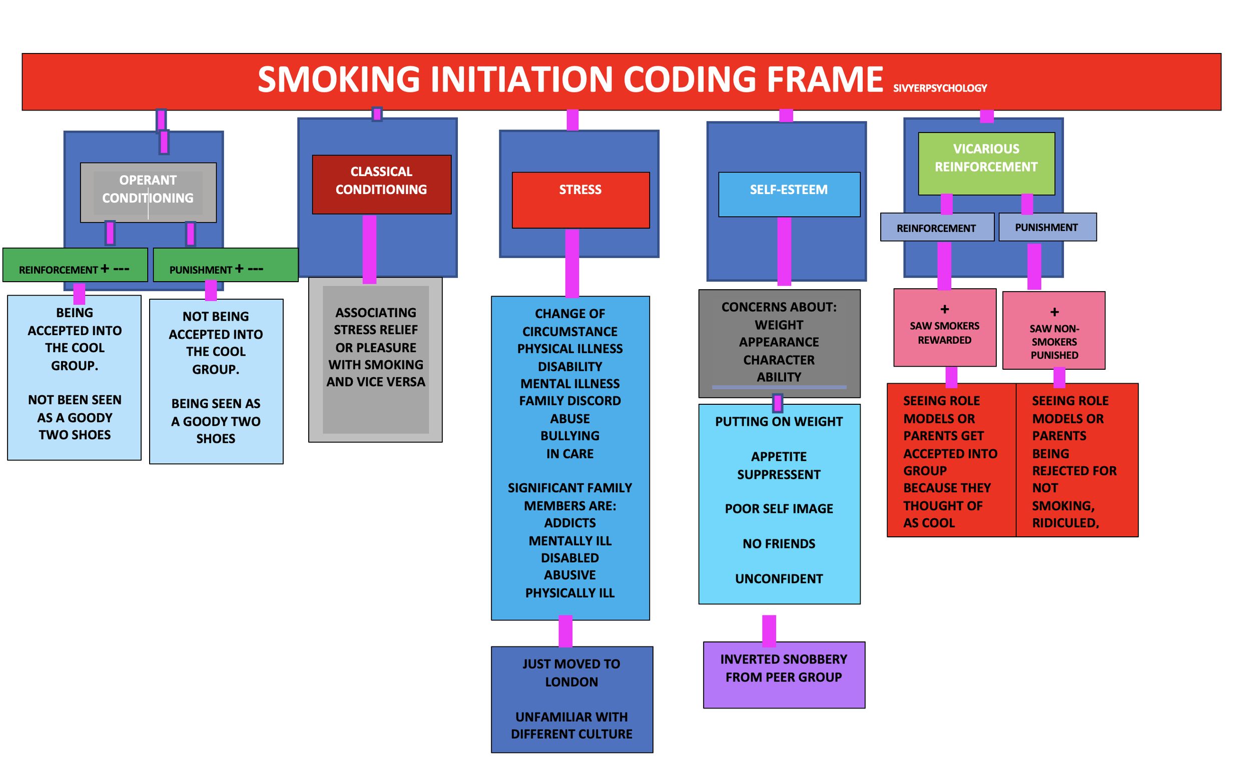 CONTENT AND THEMATIC ANALYSIS — RESEARCH METHODS — PSYCHSTORY