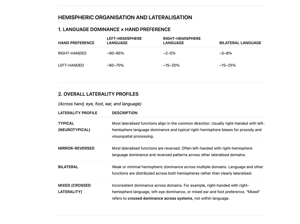 HEMISPHERIC BRAIN LATERALISATION — NEUROSCIENCE | Discover Neuroscience ...