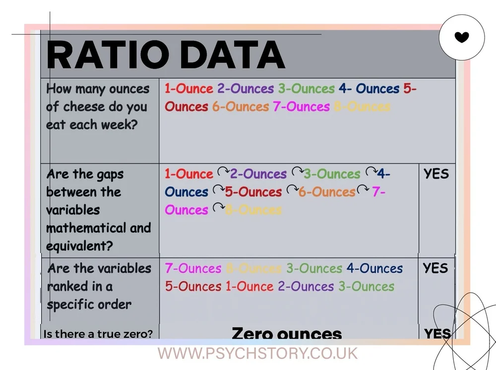 LEVELS OF MEASUREMENT — RESEARCH METHODS: Data analysis, descriptive ...
