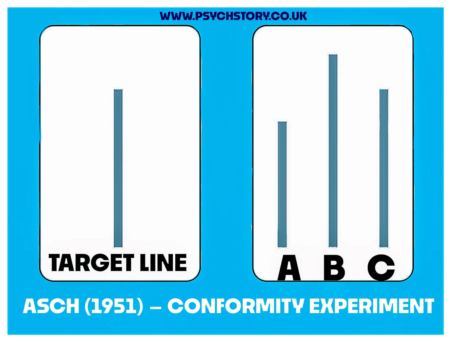 ASCH: VARIABLES AFFECTING CONFORMITY — Social Influence — PSYCHSTORY