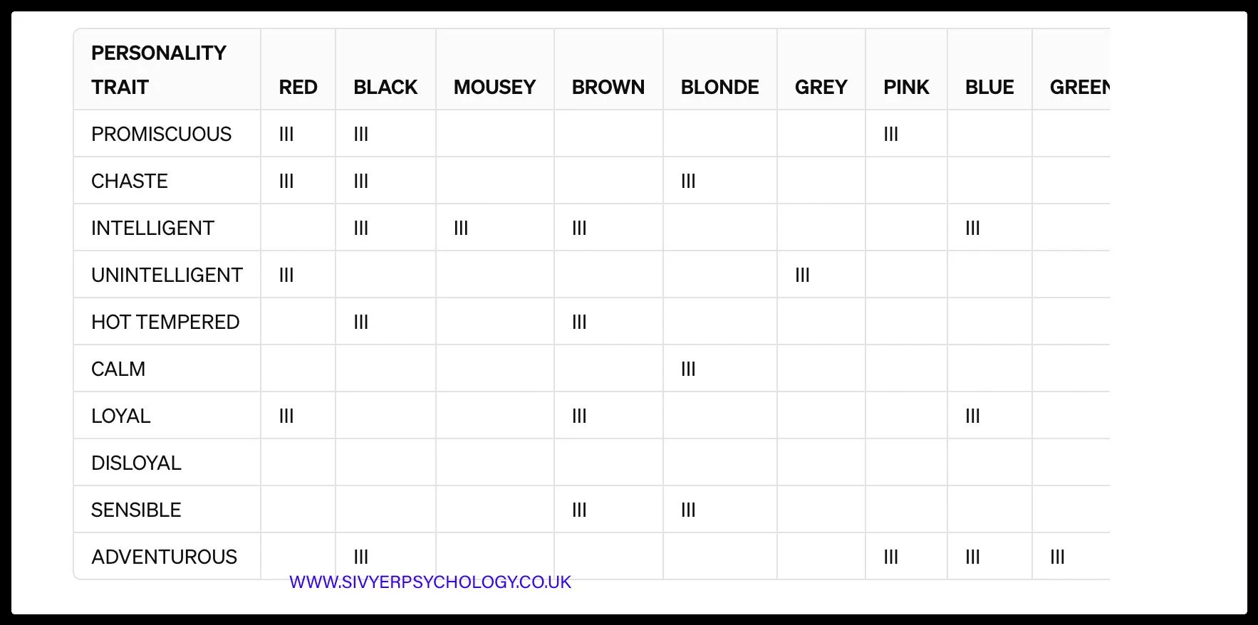 LEVELS OF MEASUREMENT — RESEARCH METHODS: Data analysis, descriptive ...
