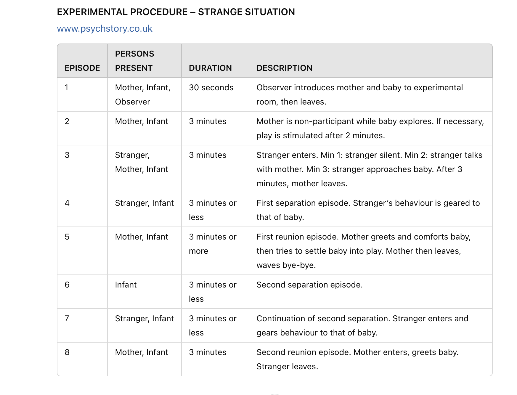 AINSWORTH’S STRANGE SITUATION — DEVELOPMENTAL PSYCHOLOGY | Discover ...