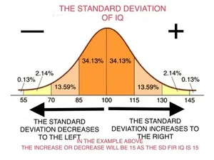 STATISTICAL INFREQUENCY — PSYCHOPATHOLOGY — PSYCHSTORY