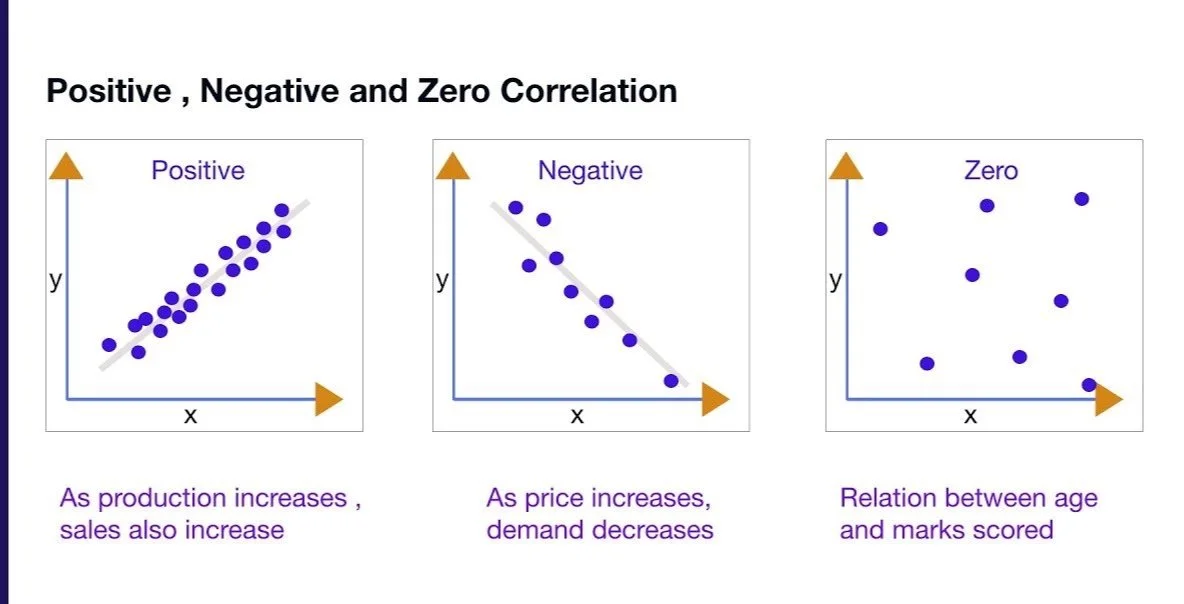 CORRELATIONS — RESEARCH METHODS — PSYCHSTORY