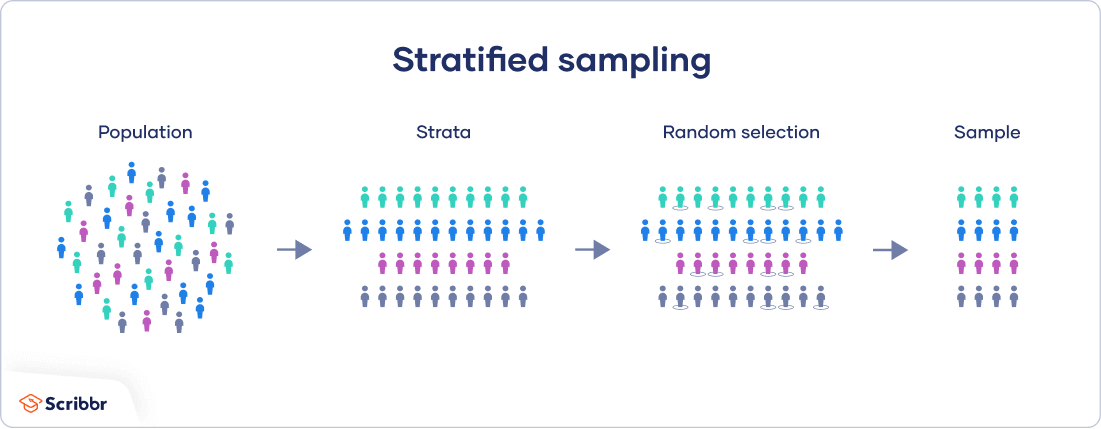 SAMPLING — SCIENTIFIC PROCESSES AND DEBATES — PSYCHSTORY