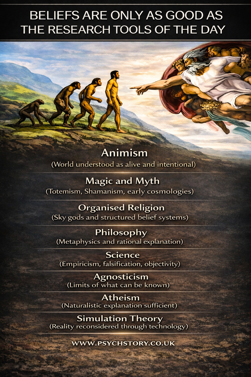 COLLECTIVE LEARNING, MAGIC AND RELIGION — PSYCHOLOGY BLOG — PSYCHSTORY