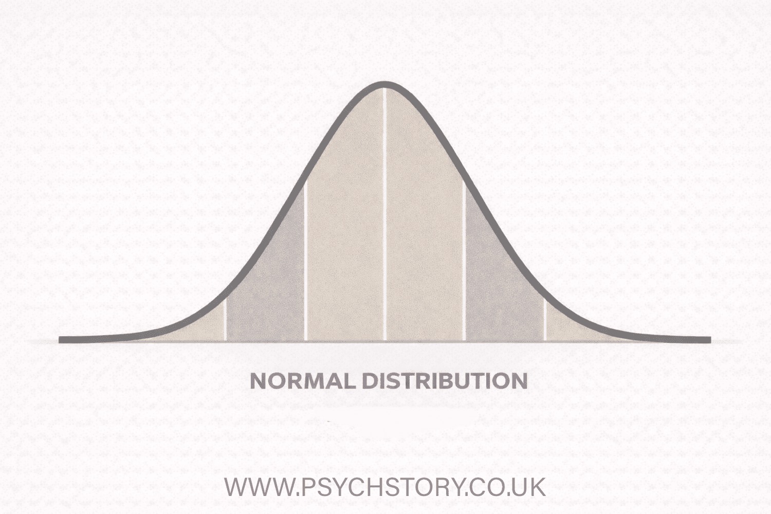 DESCRIPTIVE STATISTICS — RESEARCH METHODS: Data analysis, descriptive ...