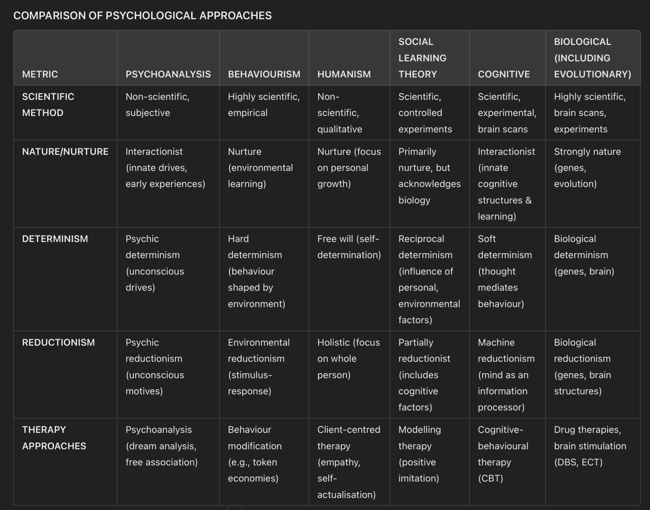 COMPARISONS — APPROACHES — PSYCHSTORY