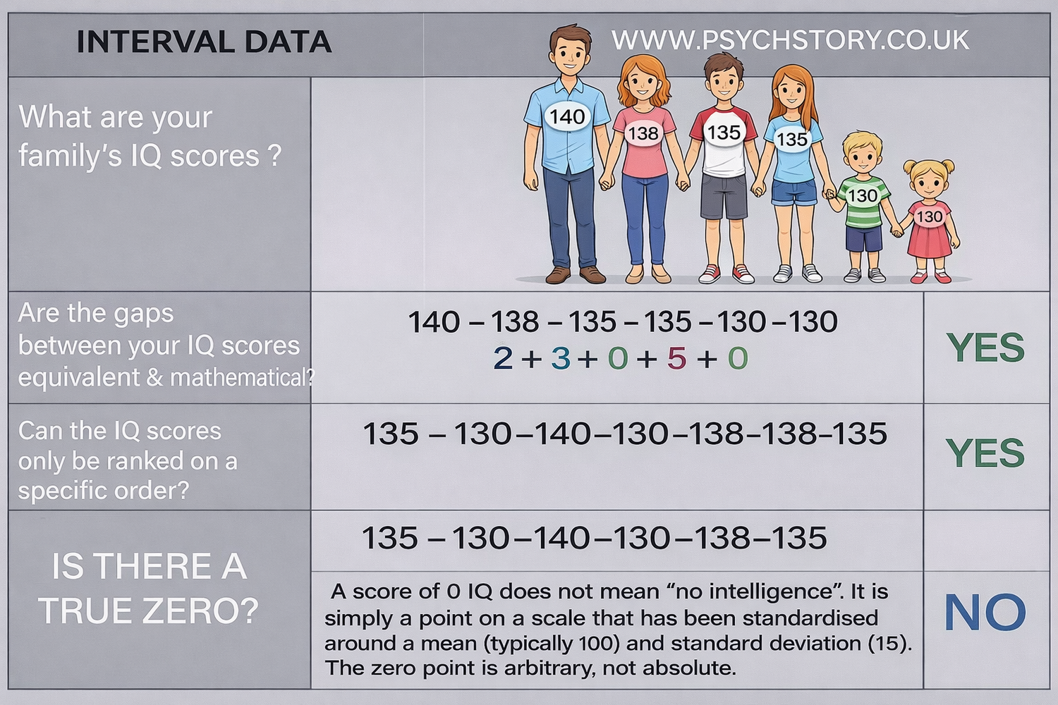LEVELS OF MEASUREMENT — RESEARCH METHODS: Data analysis, descriptive ...