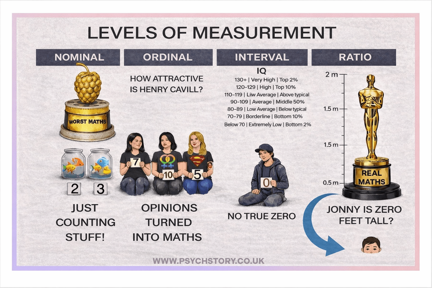 LEVELS OF MEASUREMENT — RESEARCH METHODS: Data analysis, descriptive ...