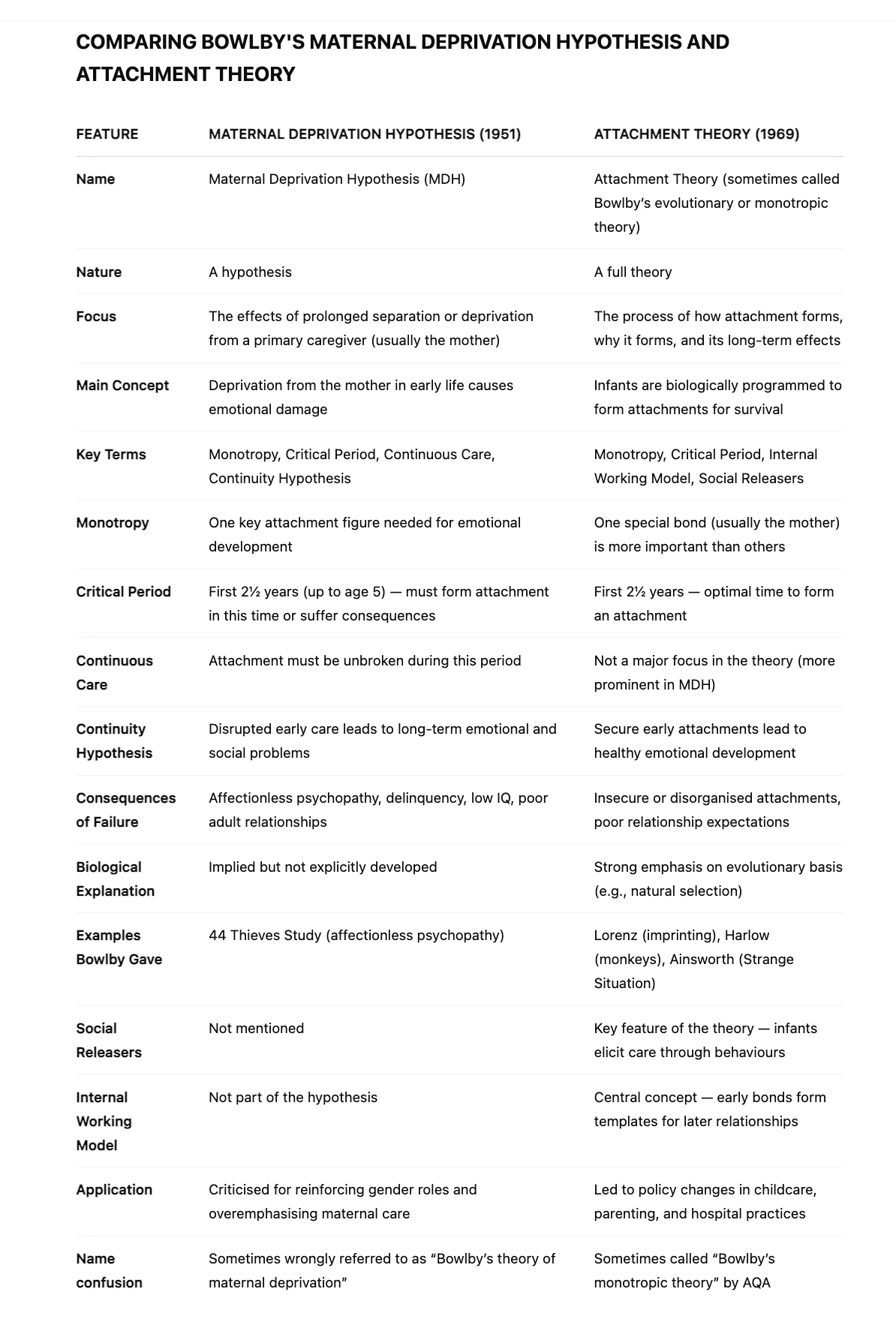 BOWLBY’S MONOTROPIC THEORY — DEVELOPMENTAL PSYCHOLOGY — PSYCHSTORY