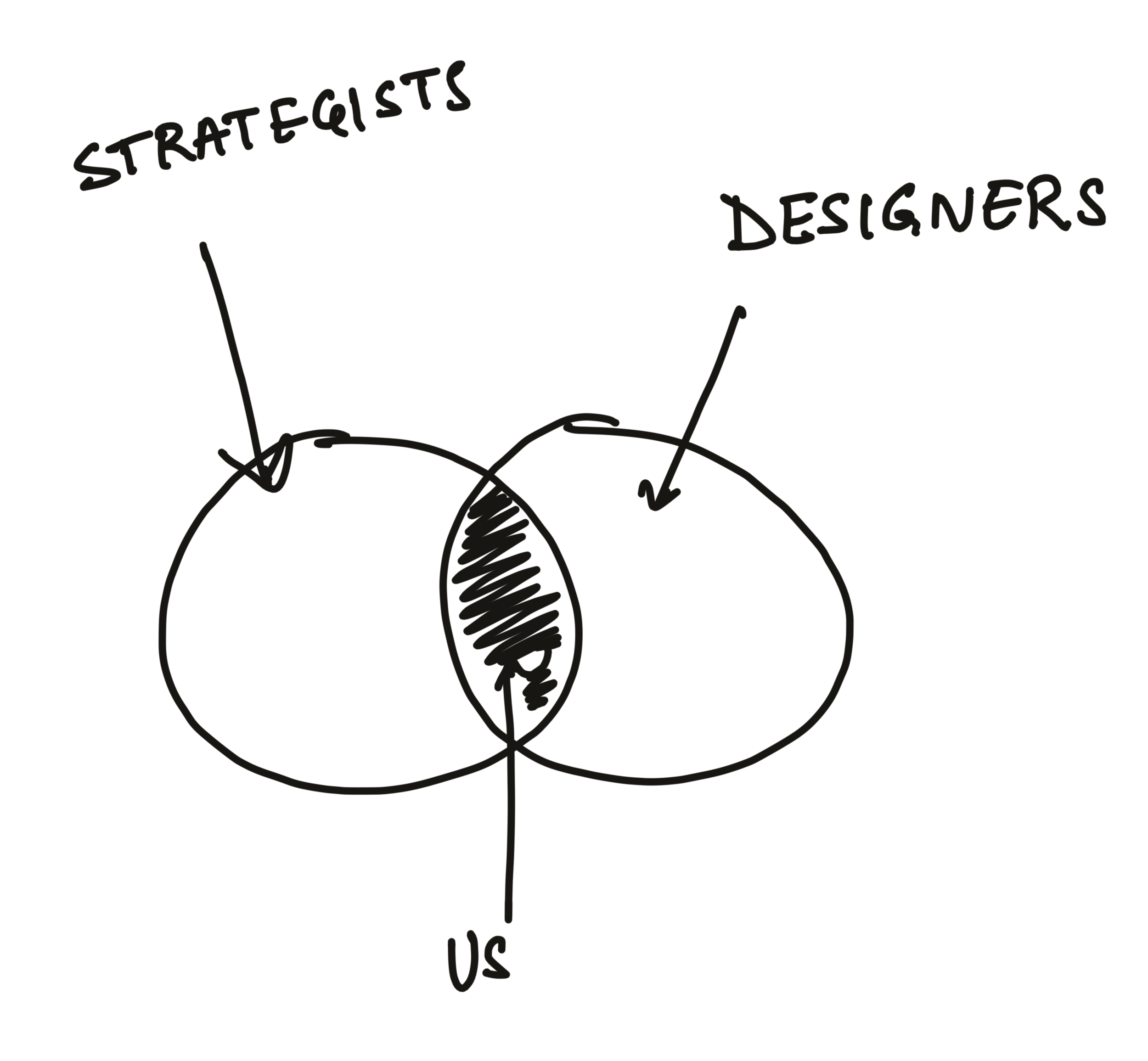 Creativa/Himanshu Bhalla