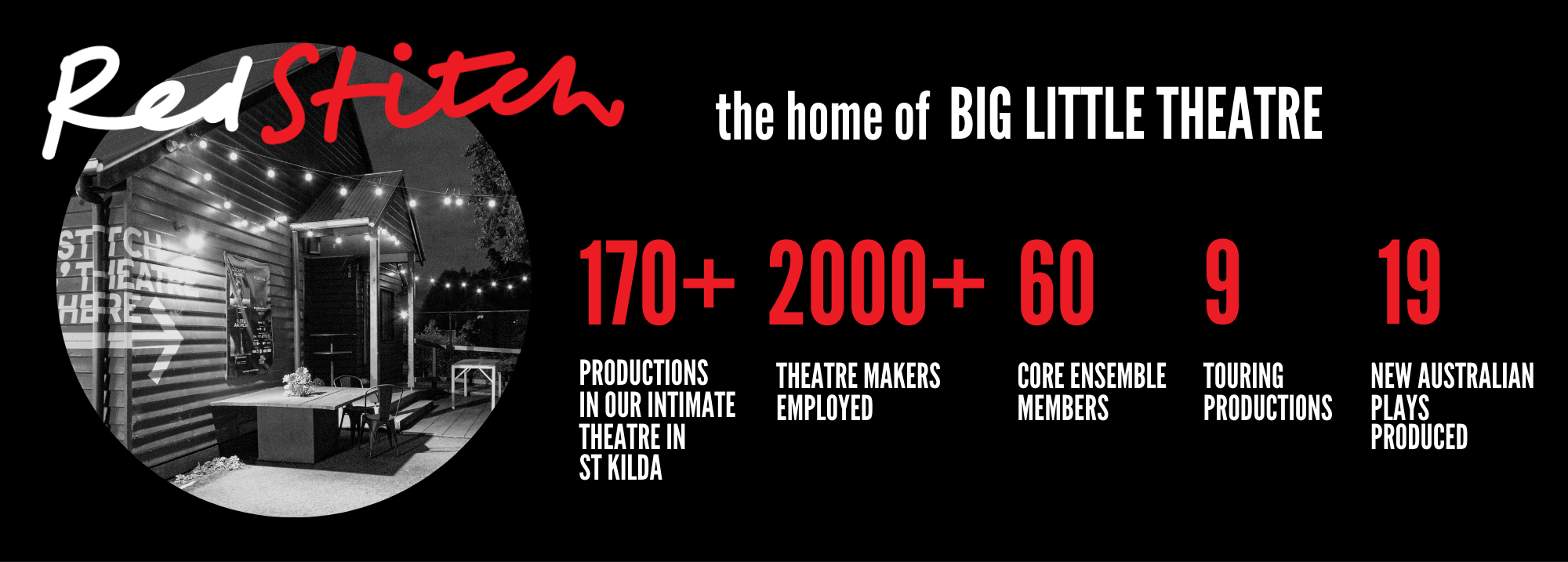 About Red Stitch Actors' Theatre — Red Stitch Actors' Theatre