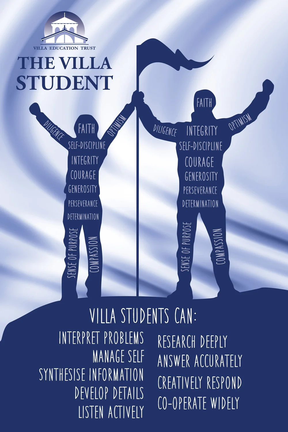 Vision and Aims — Middle School West Auckland