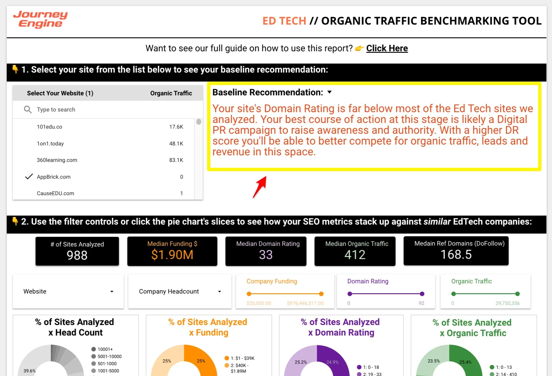 SEO Benchmarks For EdTech Companies - Journey Engine