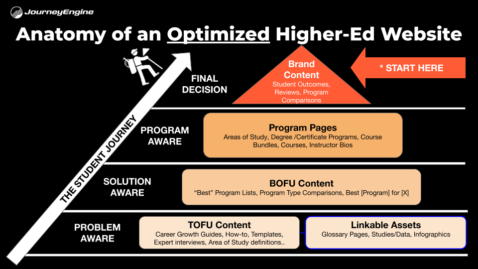 Strategies for Increasing Student Enrollment: A Success Story - Journey ...