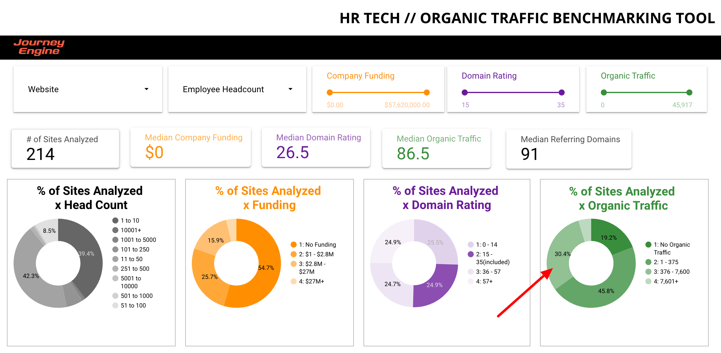 SEO and Content Marketing Benchmarks for HR Tech Websites - Journey Engine