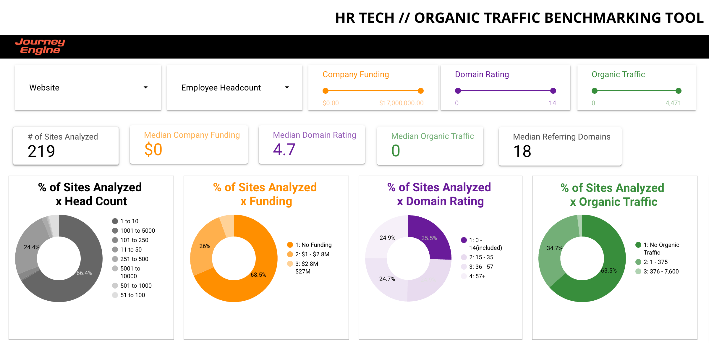 SEO and Content Marketing Benchmarks for HR Tech Websites - Journey Engine