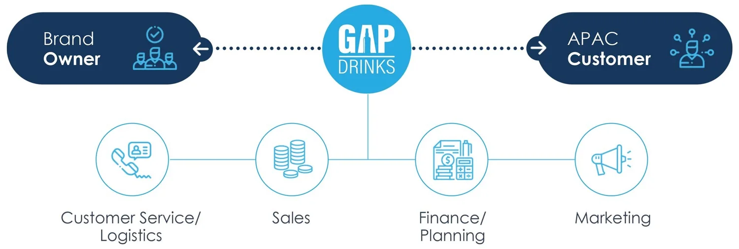 About — Gap Drinks