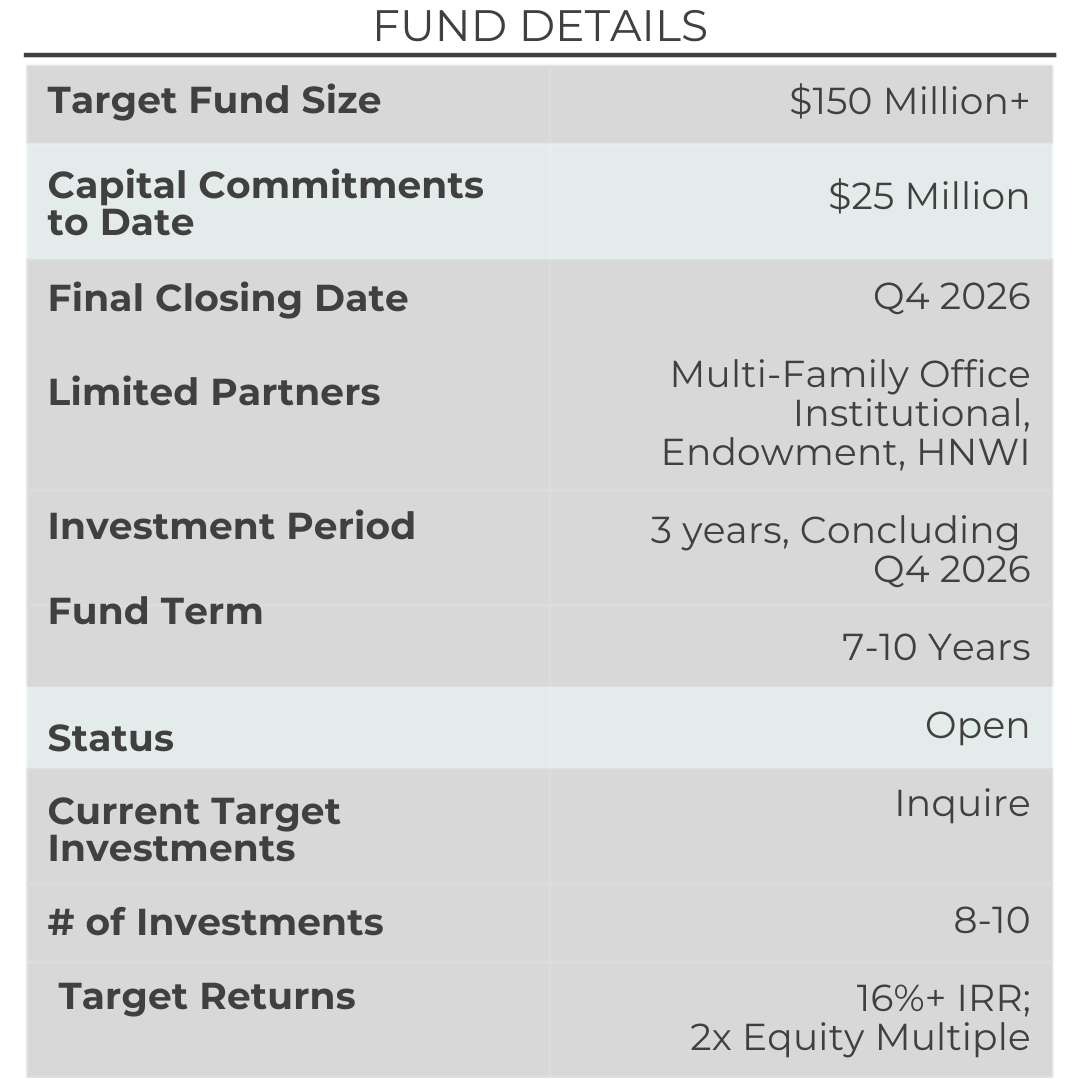 Current Funds — Atlantic Equity Partners