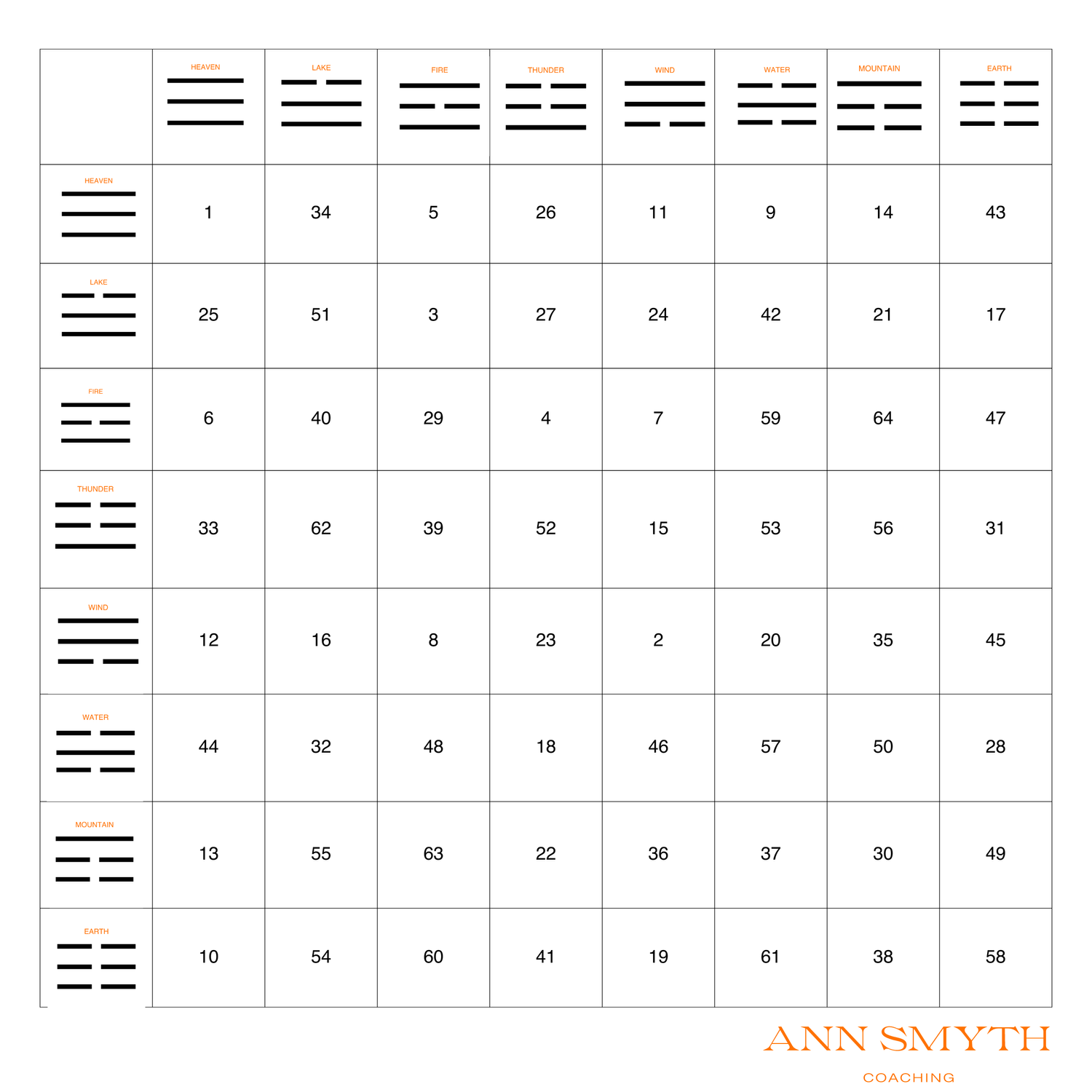 The i-ching and Human Design