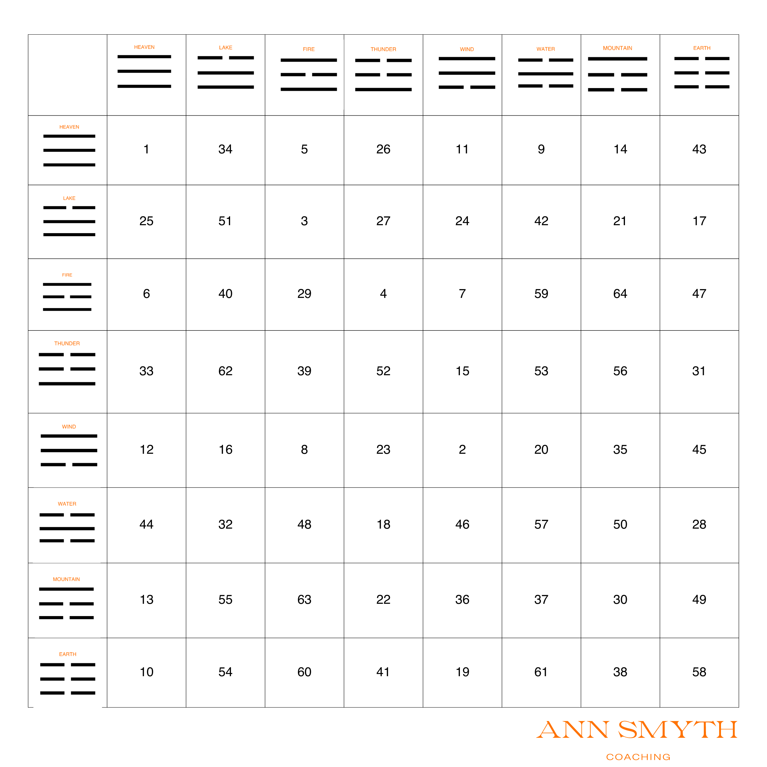 The i-ching and Human Design