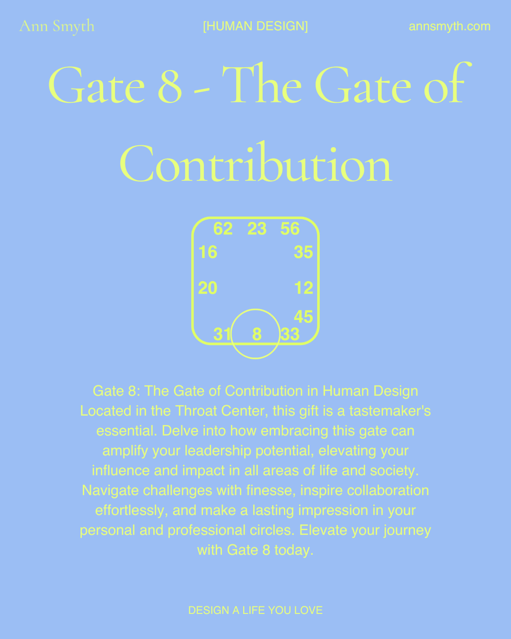 Human Design Gate 8 - the Gate of Contribution