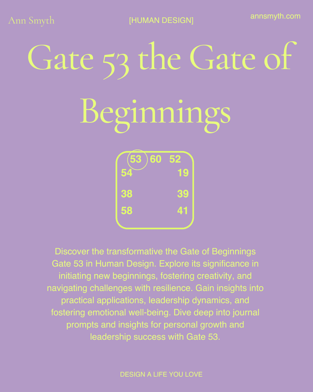 The Gate of Beginnings: Gate 53 in Human Design