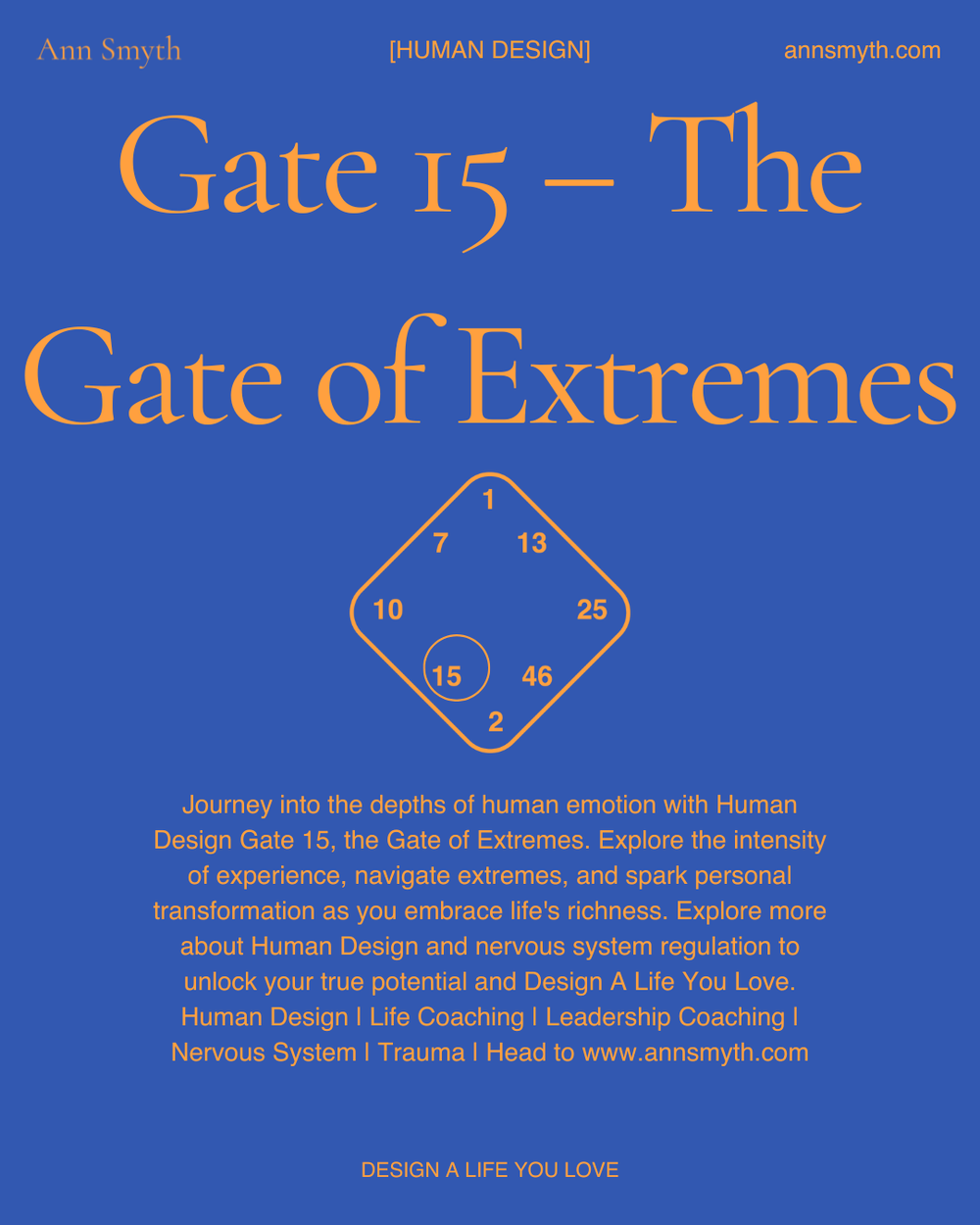 Human Design Gate 15 – The Gate of Extremes
