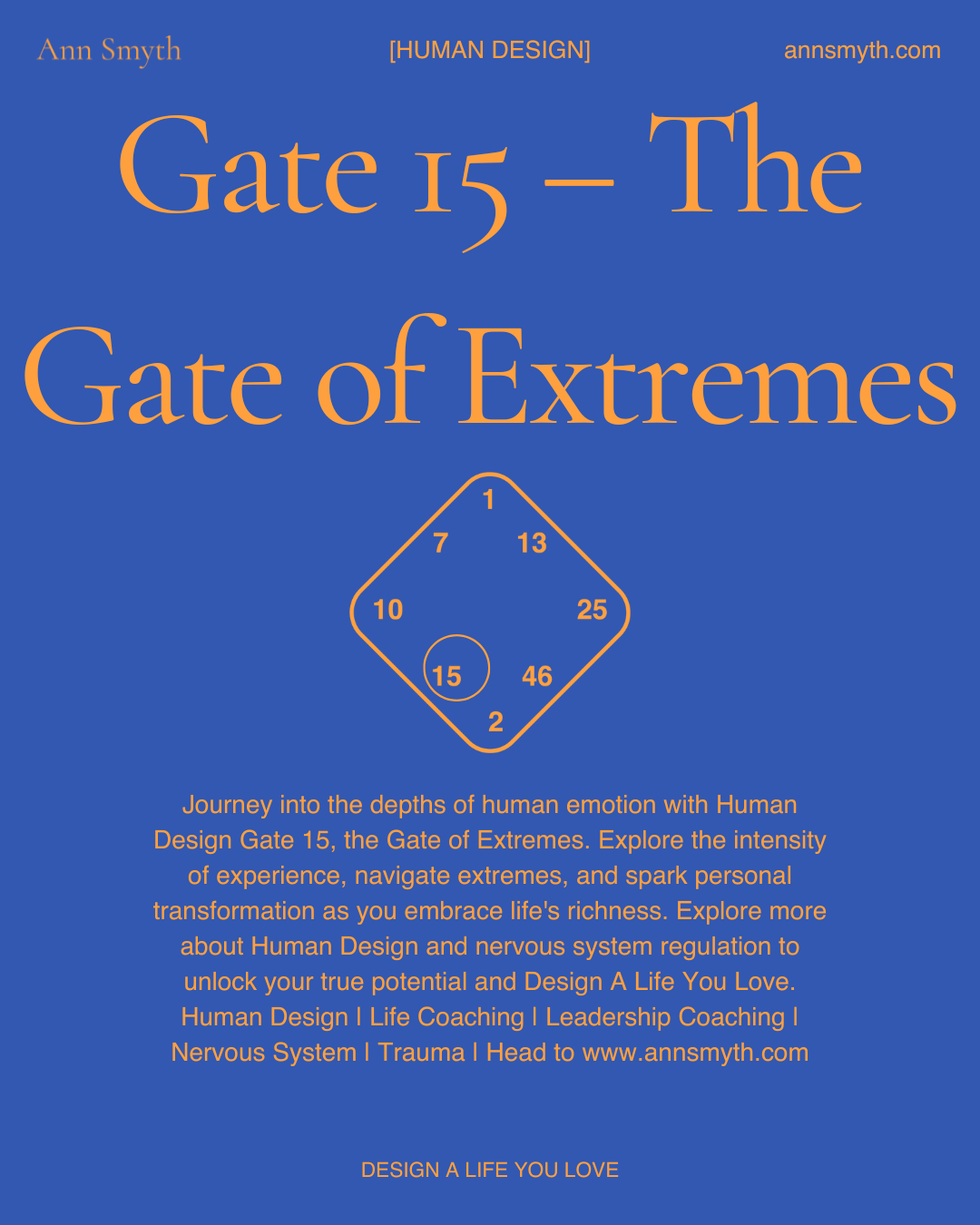 Human Design Gate 15 – The Gate of Extremes