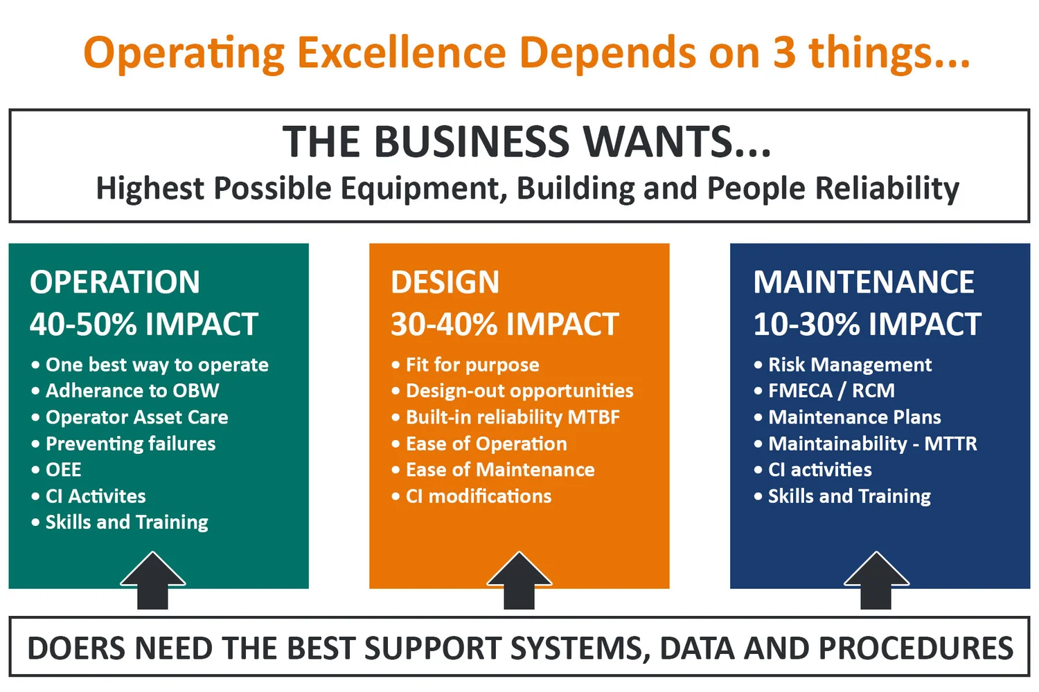 Upskilling Your Operators — MCP Technical Training