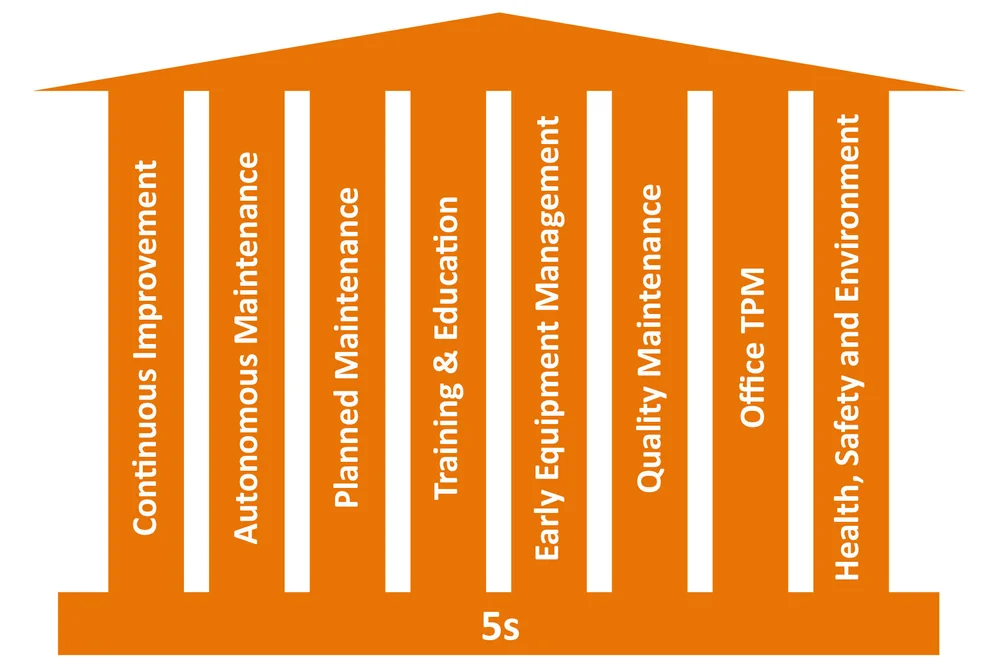Upskilling Your Operators — MCP Technical Training