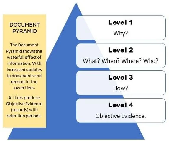 Documented Information Management — Quality TLC Landing Page