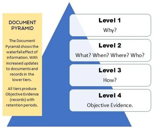 Documented Information Management — Quality TLC Landing Page
